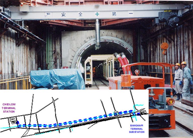 Consulting Services for 230 kV Underground Transmission Line between ...